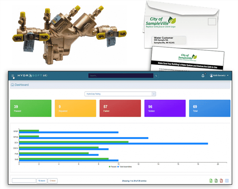 HydroCorp Water Safety | Florida Cross-Connection Control