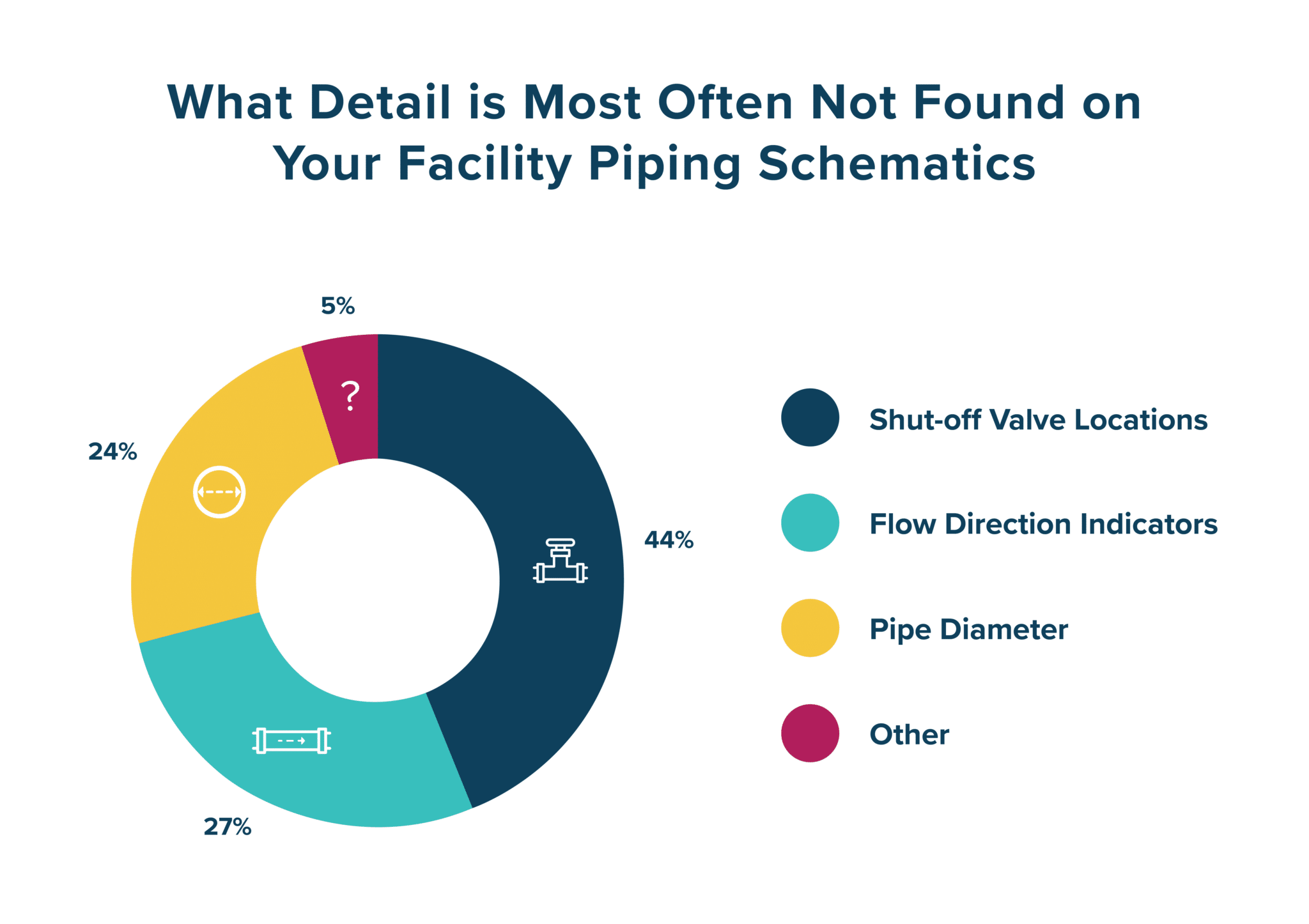 Poll Data Released on Hospital Piping Schematics | HydroCorp