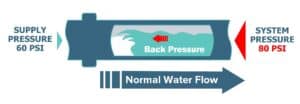 “Cross-Connection Control” or “Backflow Prevention”: What’s The ...