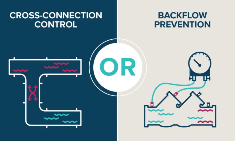 “Cross-Connection Control” or “Backflow Prevention”: What’s The ...