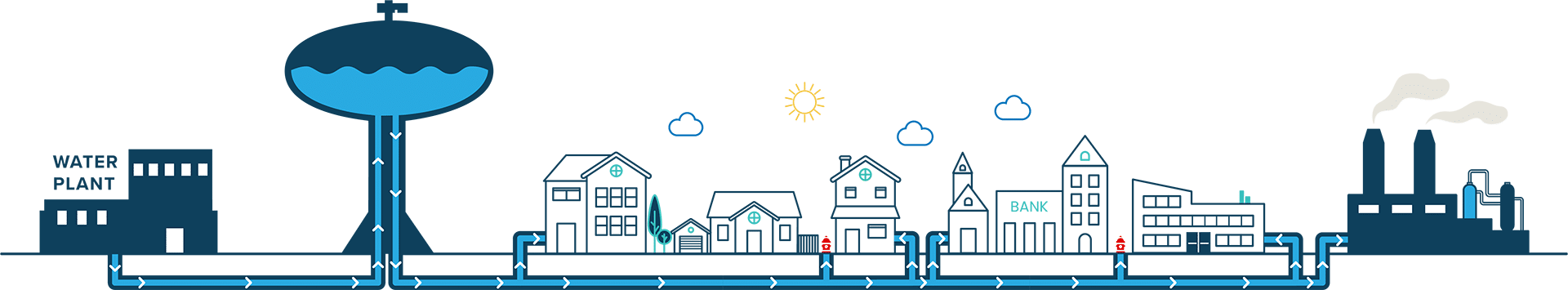 Cross-Connection Control & Backflow Prevention for Utilities